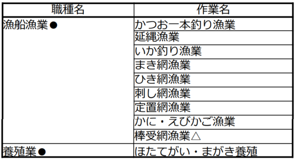 外国人技能実習制度 - JSIP Phnom Penh