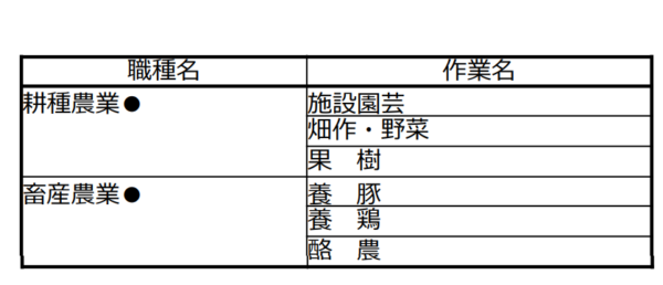 外国人技能実習制度 - JSIP Phnom Penh
