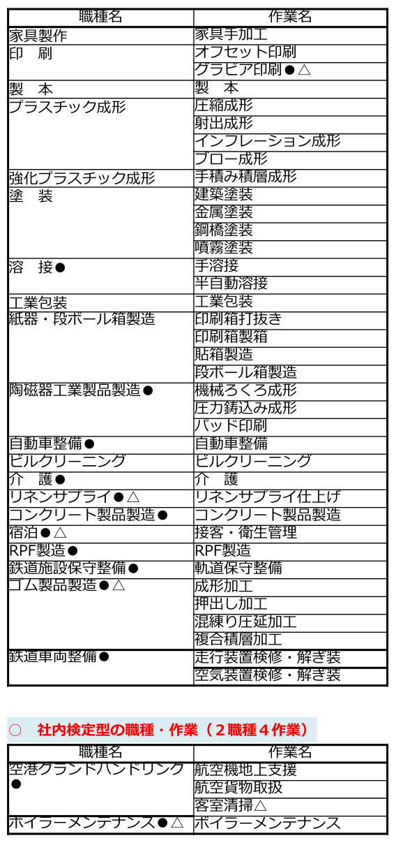 外国人技能実習制度 - JSIP Phnom Penh