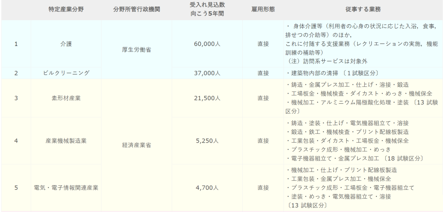 外国人技能実習制度 - JSIP Phnom Penh