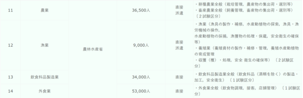 外国人技能実習制度 - JSIP Phnom Penh